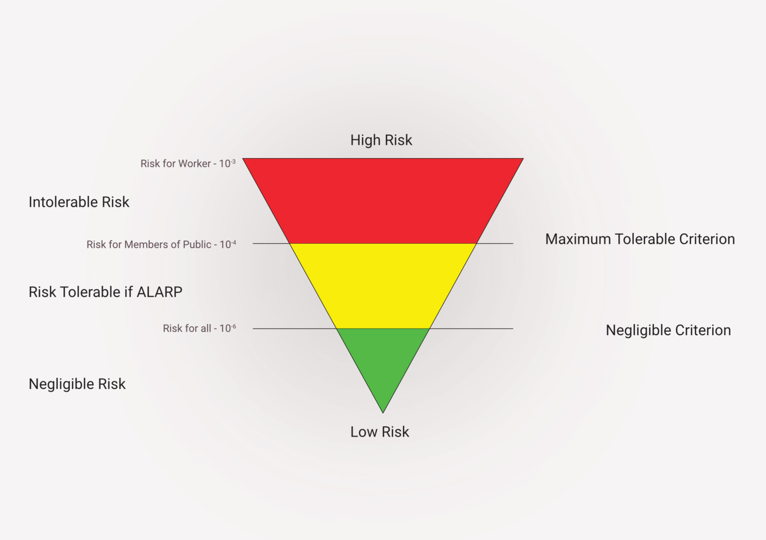 Risk Assessment Methodologies: Quantitative Risk Assessment (QRA ...